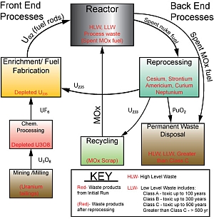 KIT - ITES - Nuclear Fuel Cycle Analyses