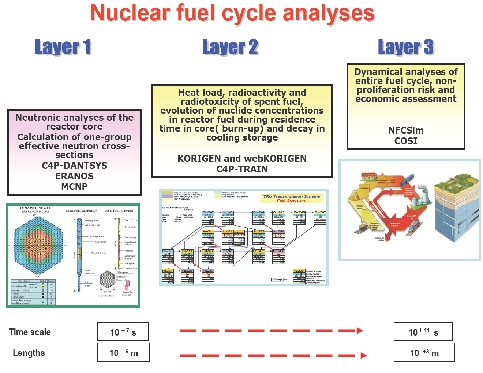 KIT - ITES - Nuclear Fuel Cycle Analyses